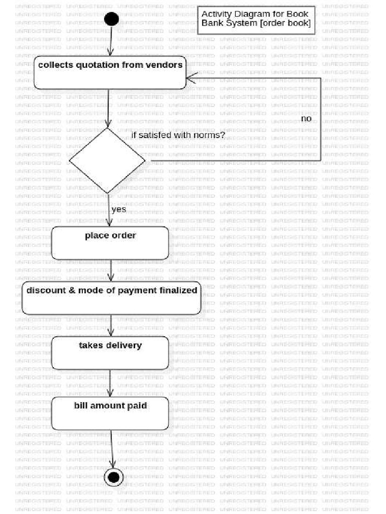 Activity Diagram 2 | PDF