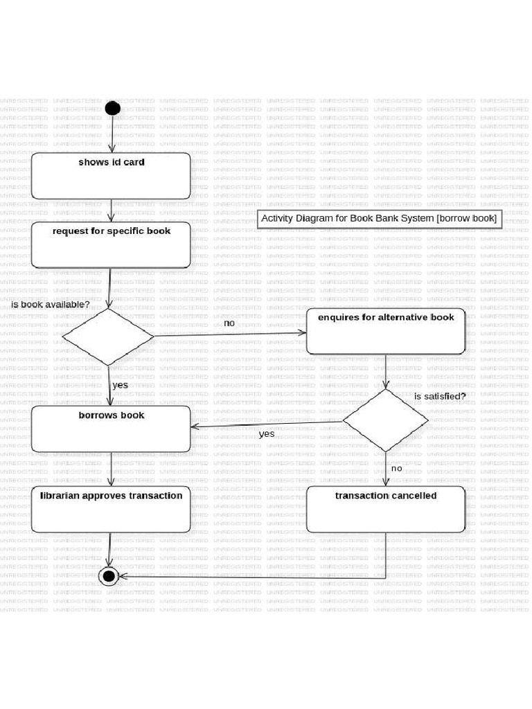 Activity Diagram 1 | PDF