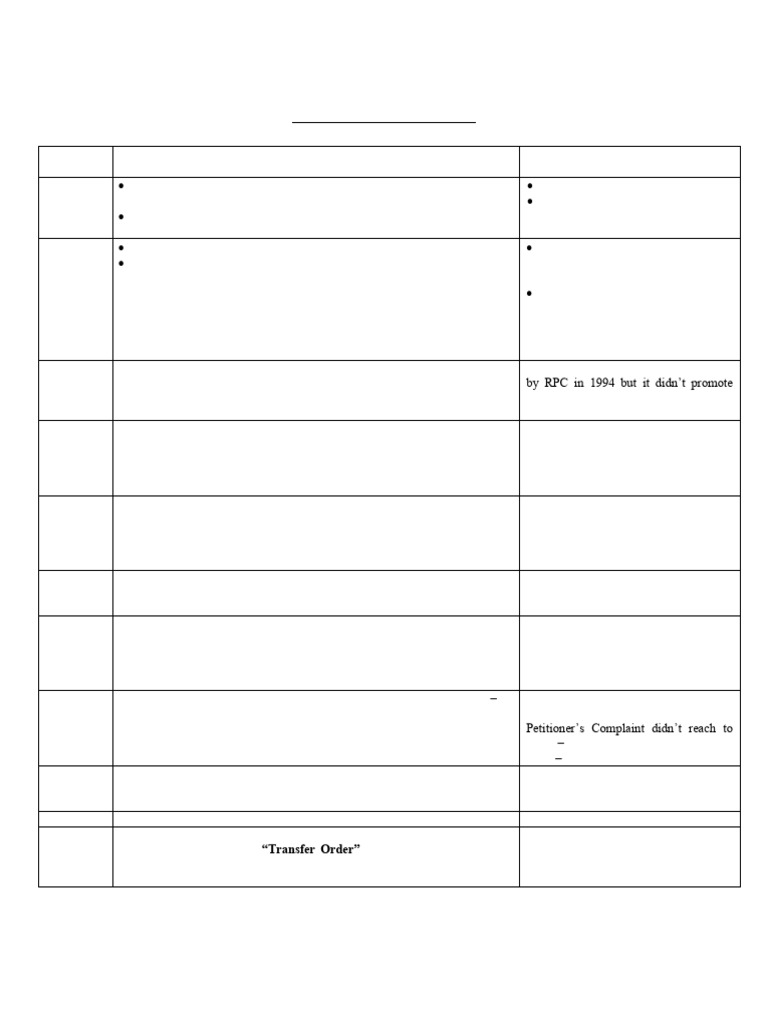 Comparative Chart | PDF Comparative Chart | PDF