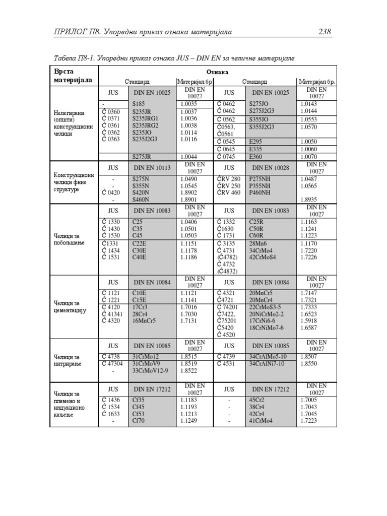 www2 Uporedne Oznake | PDF