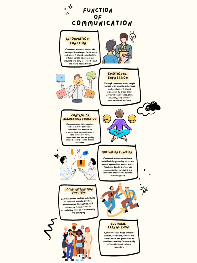 Function of (Document) | PDF