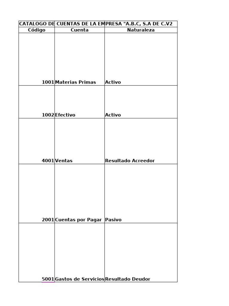 Formatos A Trabajar (Machotes) | PDF