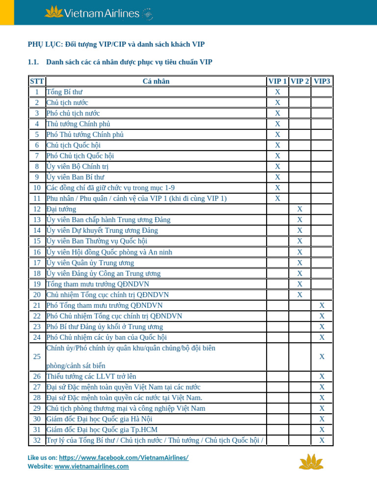 18. PHỤ LỤC THAM KHẢO ĐỐI TƯỢNG KHÁCH VIP CIP | PDF