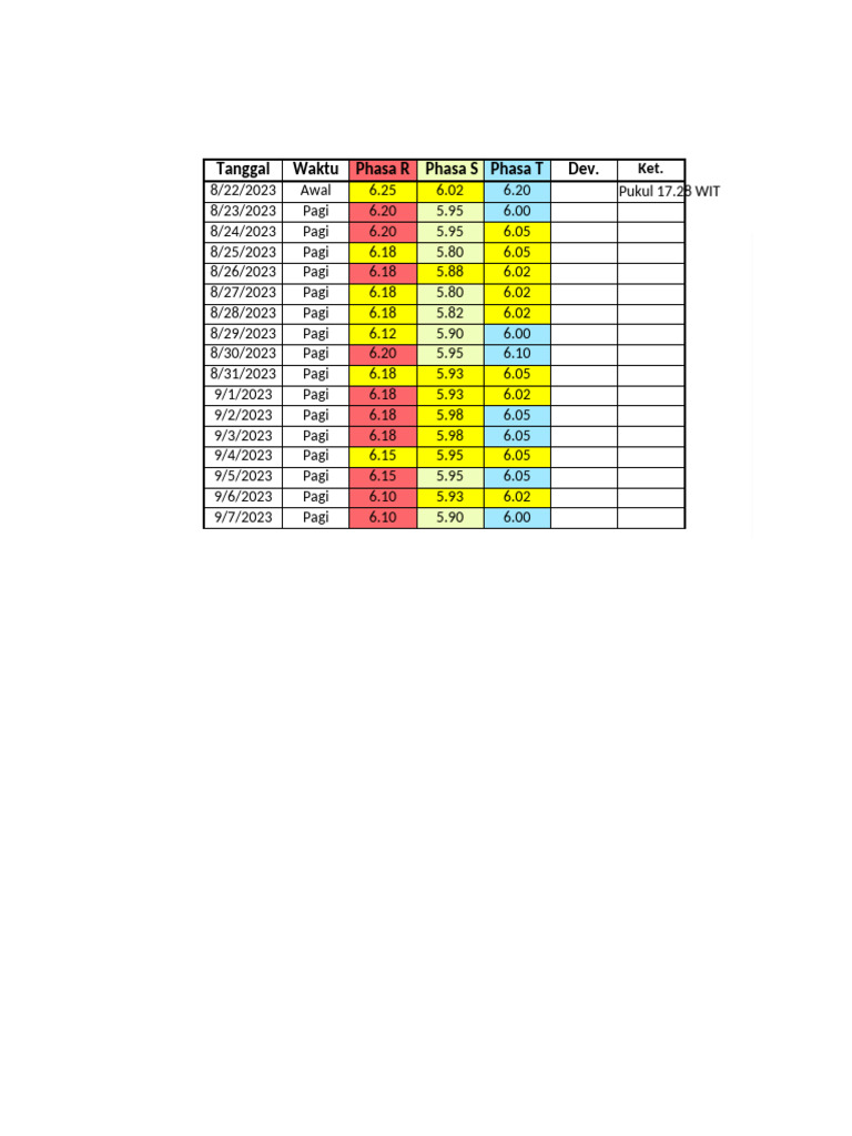 Review Data sf6 | PDF