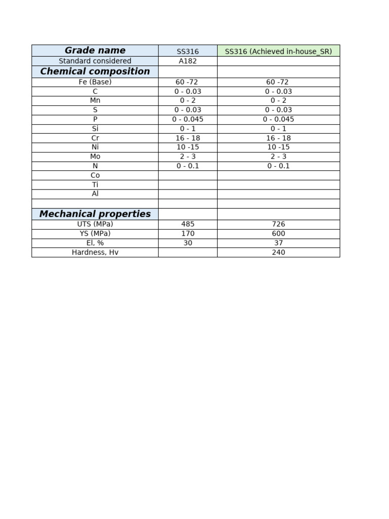 Alloys Comparison | PDF