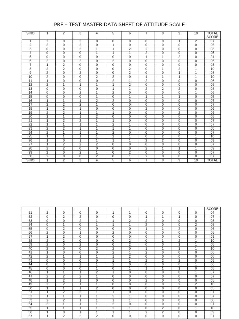 Pre Test Marks Sheet | PDF