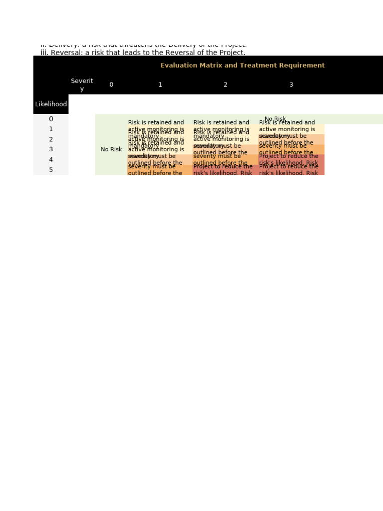 risk-assessment-matrix-template | PDF