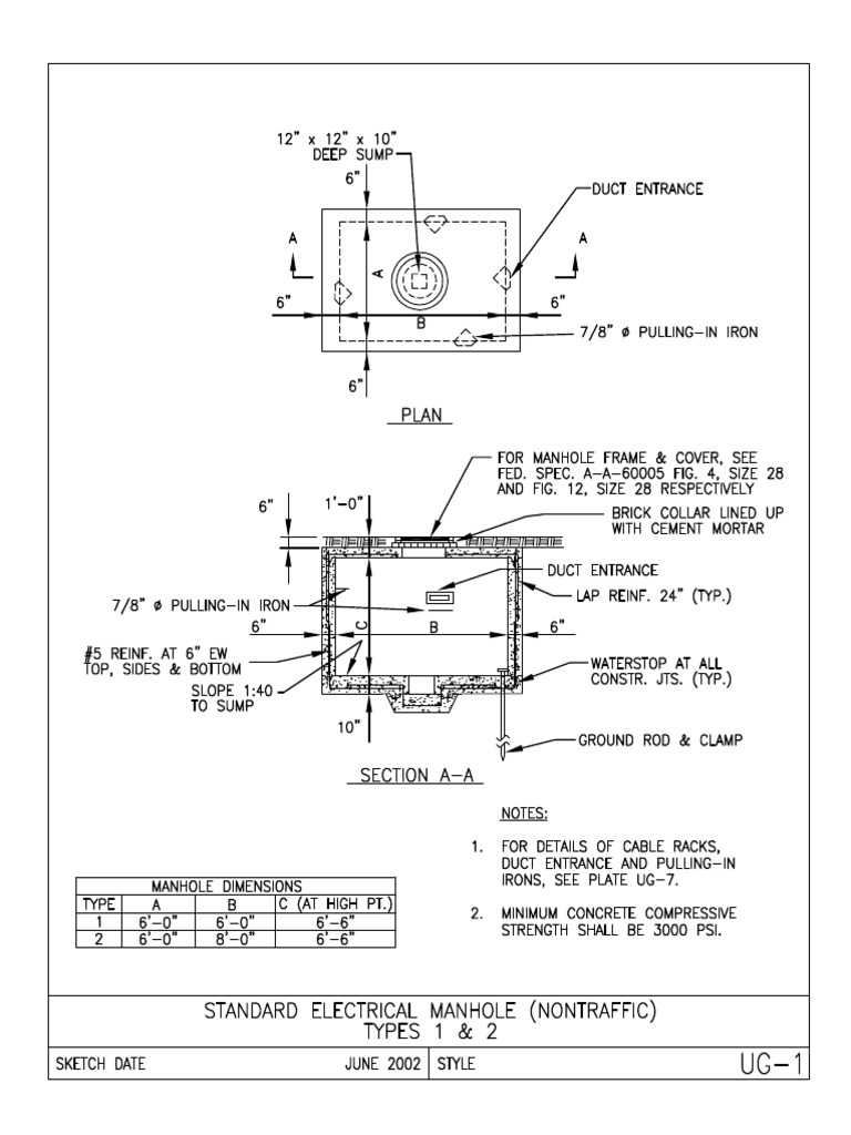 Elect Manhole Handhole English | PDF