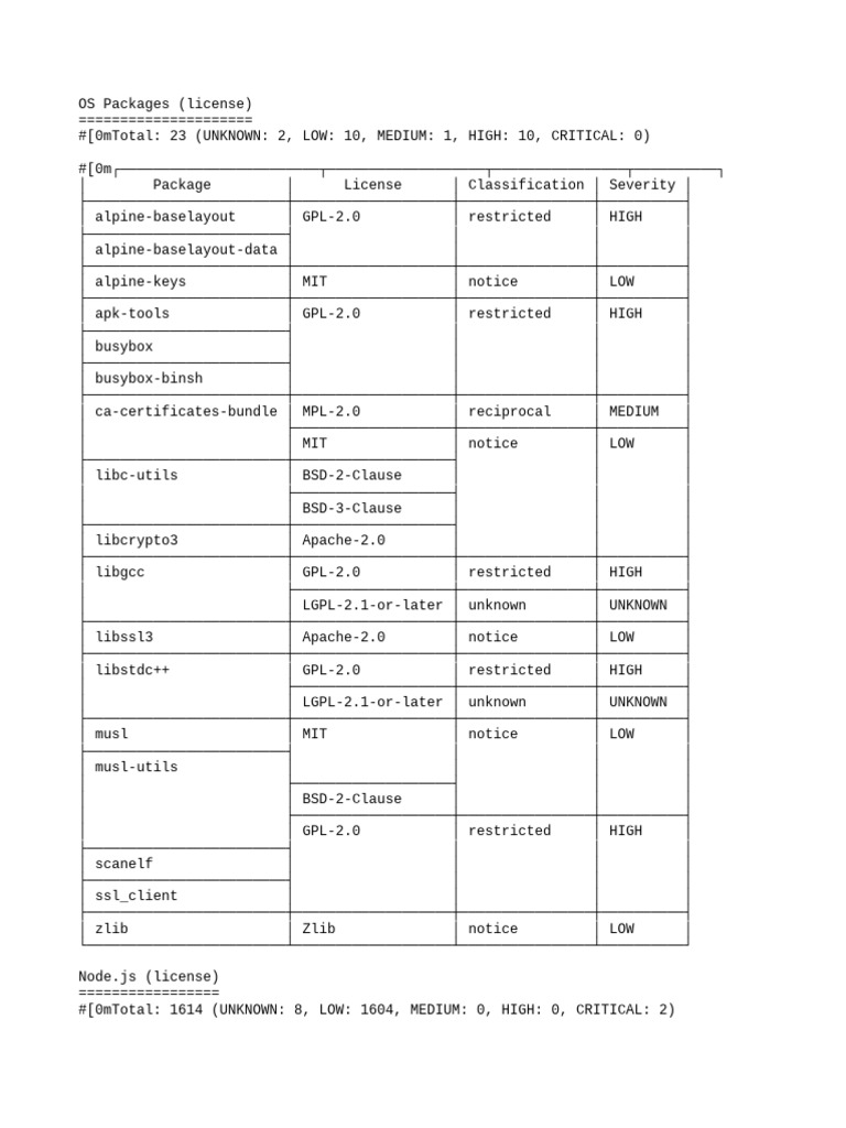 CMDB Plugin License | PDF