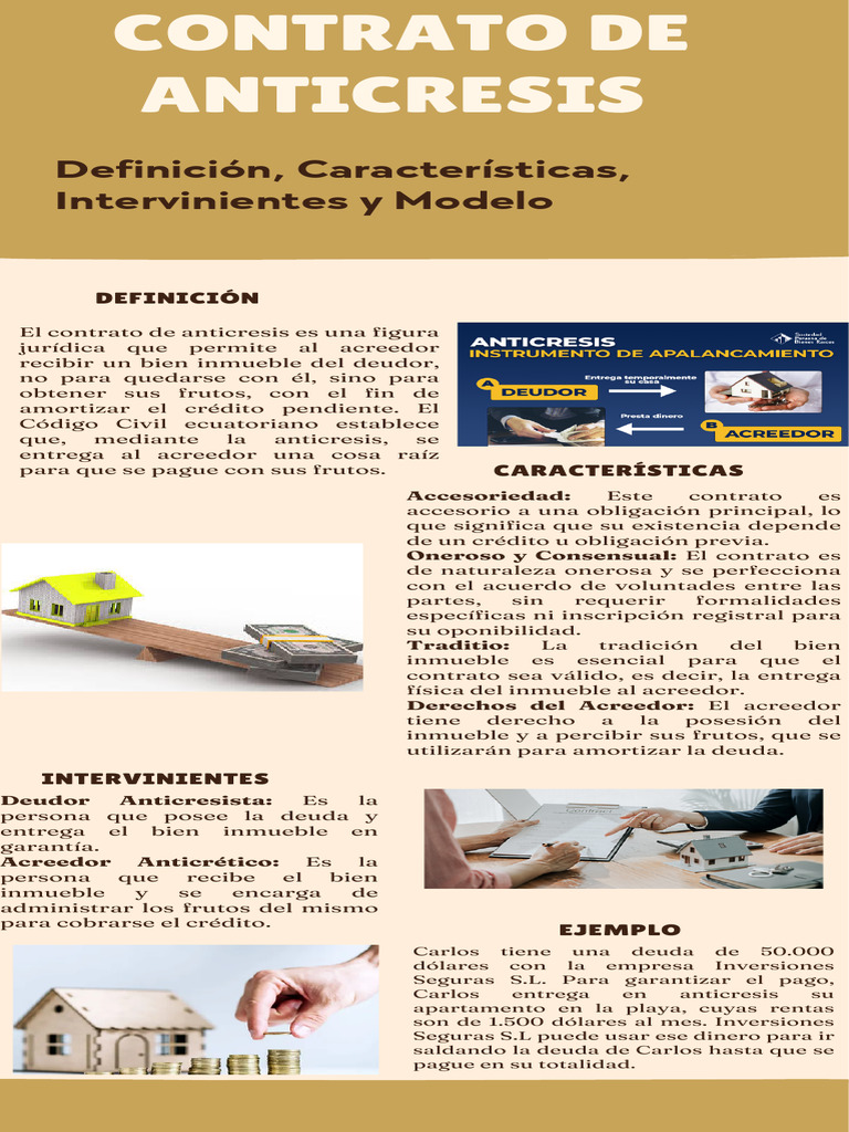 Infografía Contrato de Anticresis | PDF