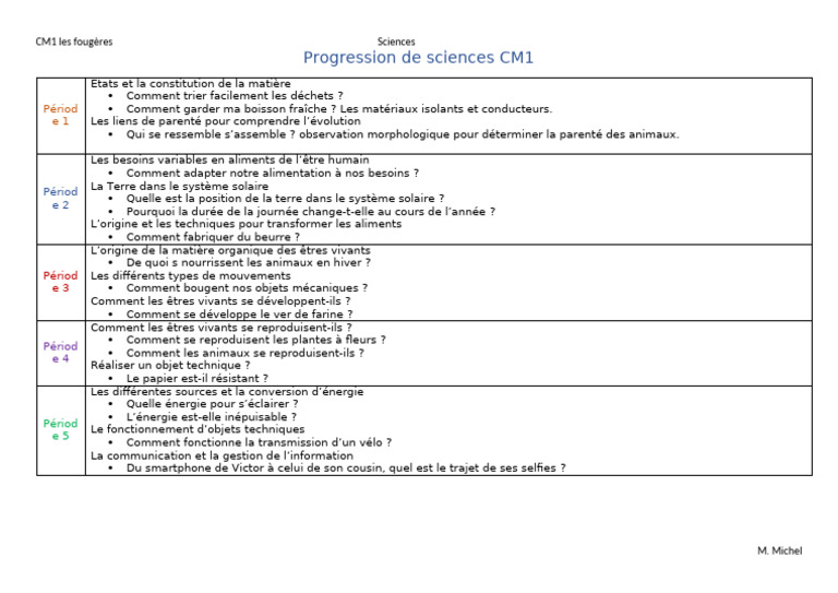 Progression Sciences CM1 | PDF