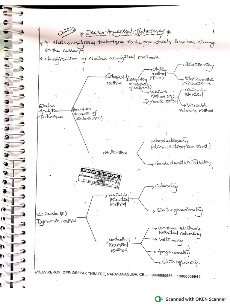 Vinay Analytical... | PDF