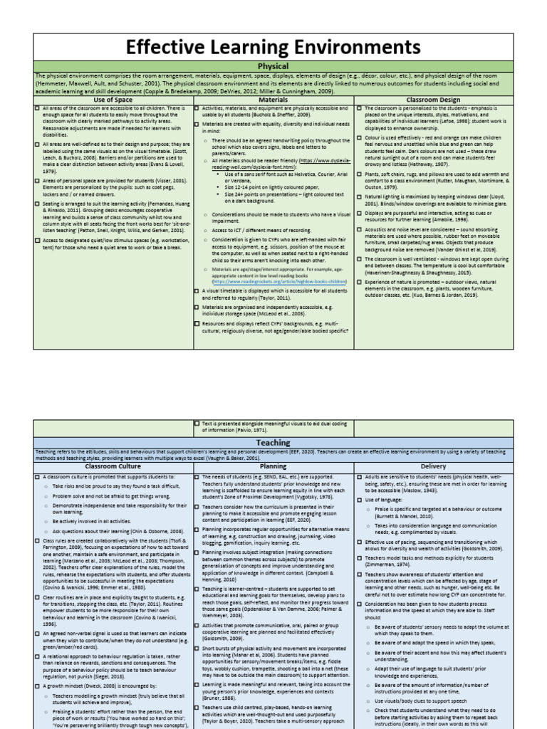 Effective Learning Environments 241004 101236 | PDF