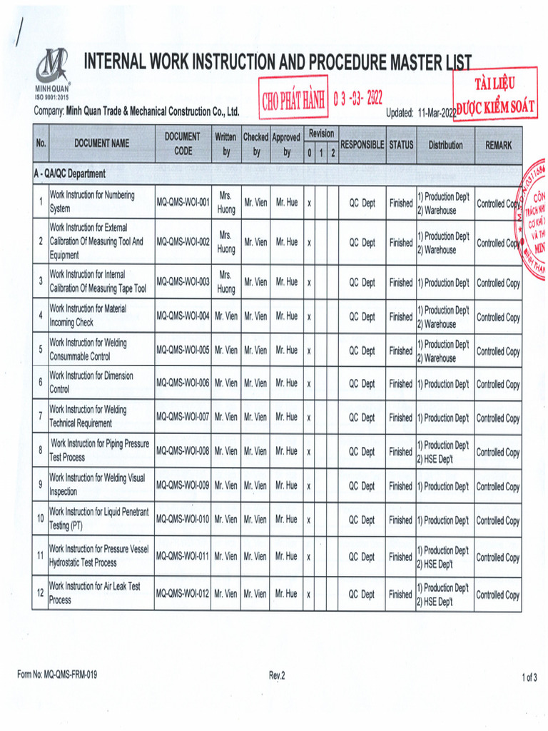 Internal Work Instruction & Procedure Master List | PDF