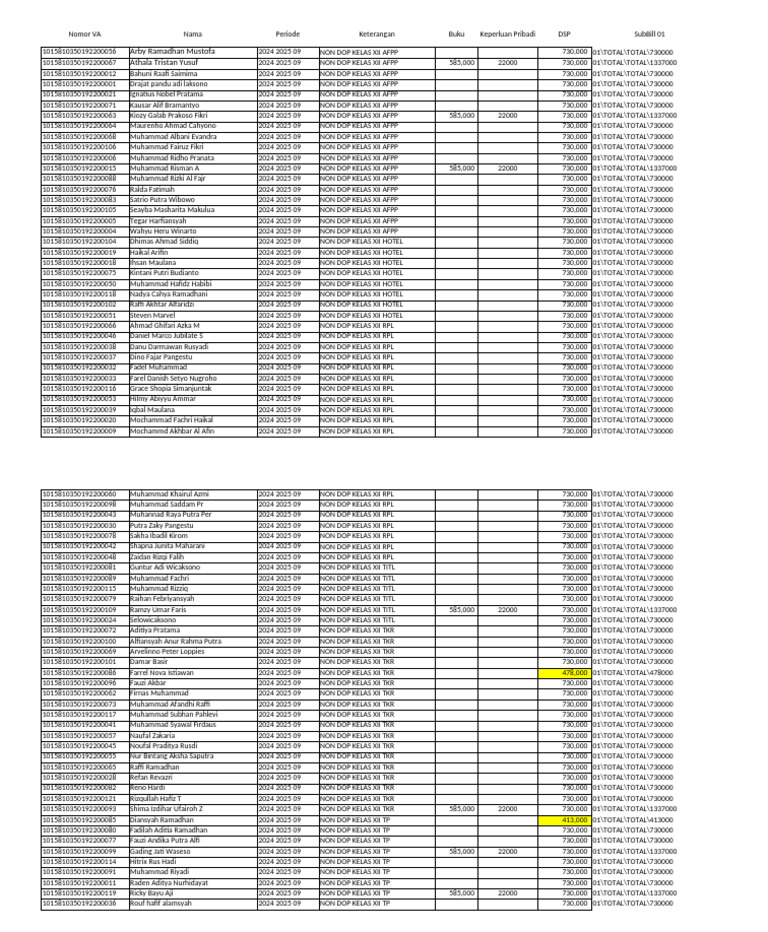 File Va Non Dop Sept Kls 12 2024 N DSP | PDF