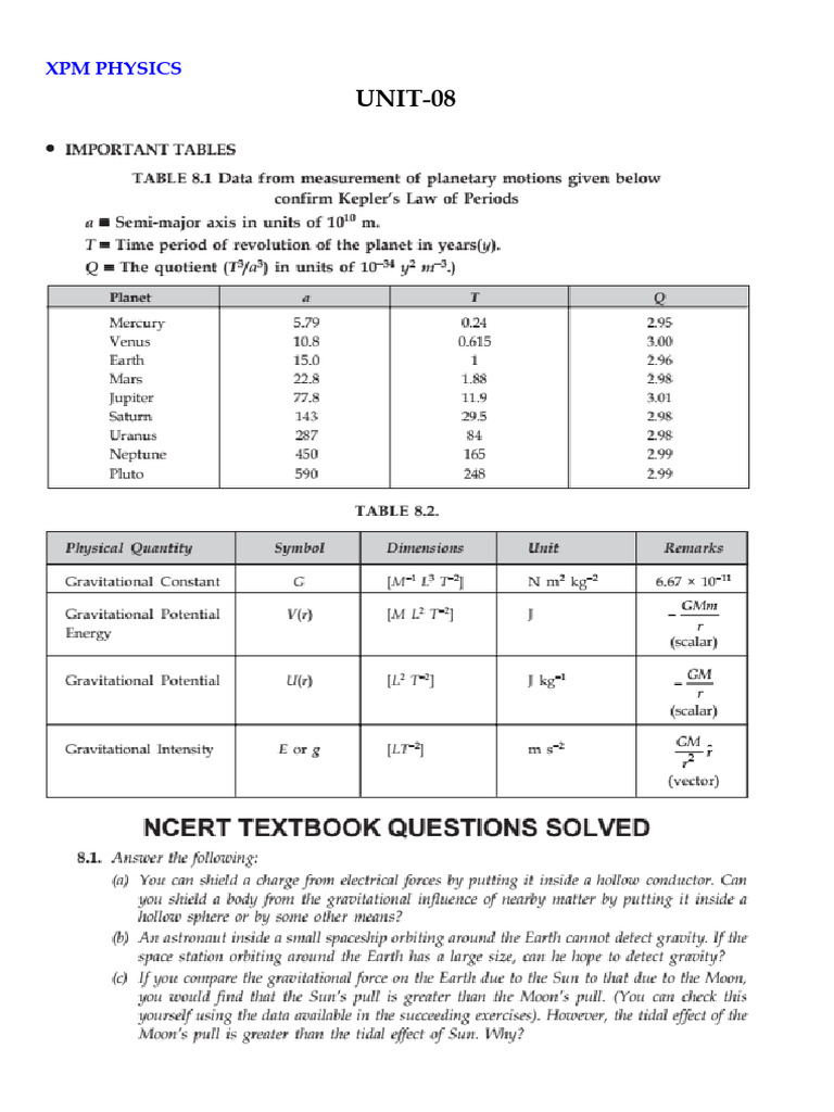 11C Unit 08 BB Problems | PDF