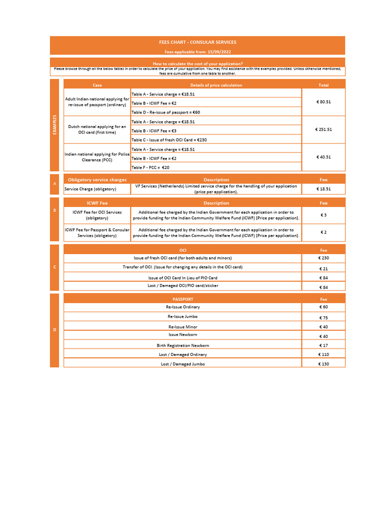 Fees Chart Consular Services 15 09 2022 | PDF