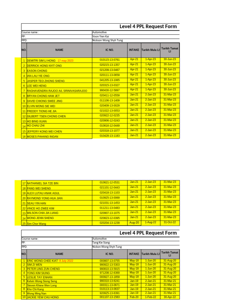 JPK PPL Name List - Automotive - L4 Only - 11th Sept 23 | PDF