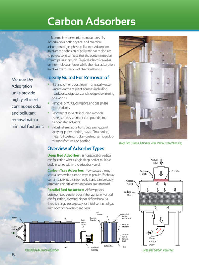 ME Carbon Adsorbers | PDF