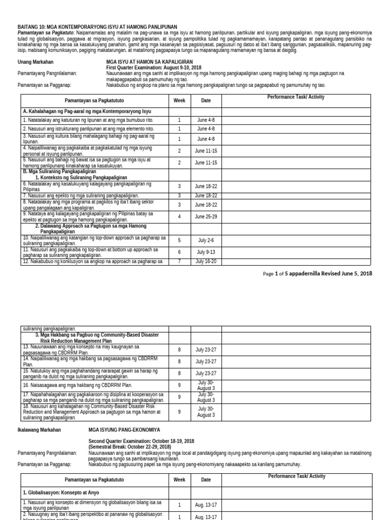 Kontemporaryong Isyu para sa Kabataan | PDF | Finance & Money ...