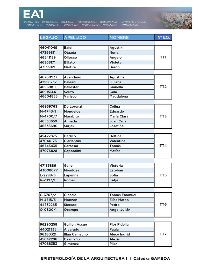 Equipos EA1 2024 - TurnoTarde | PDF