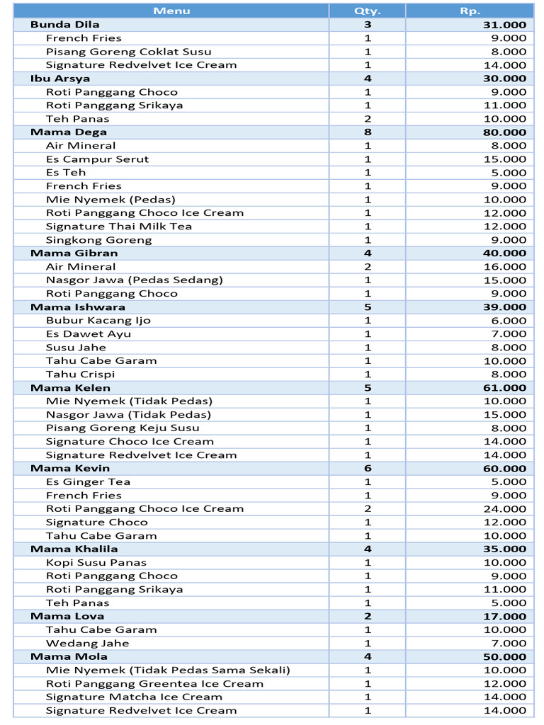 List Menu | PDF