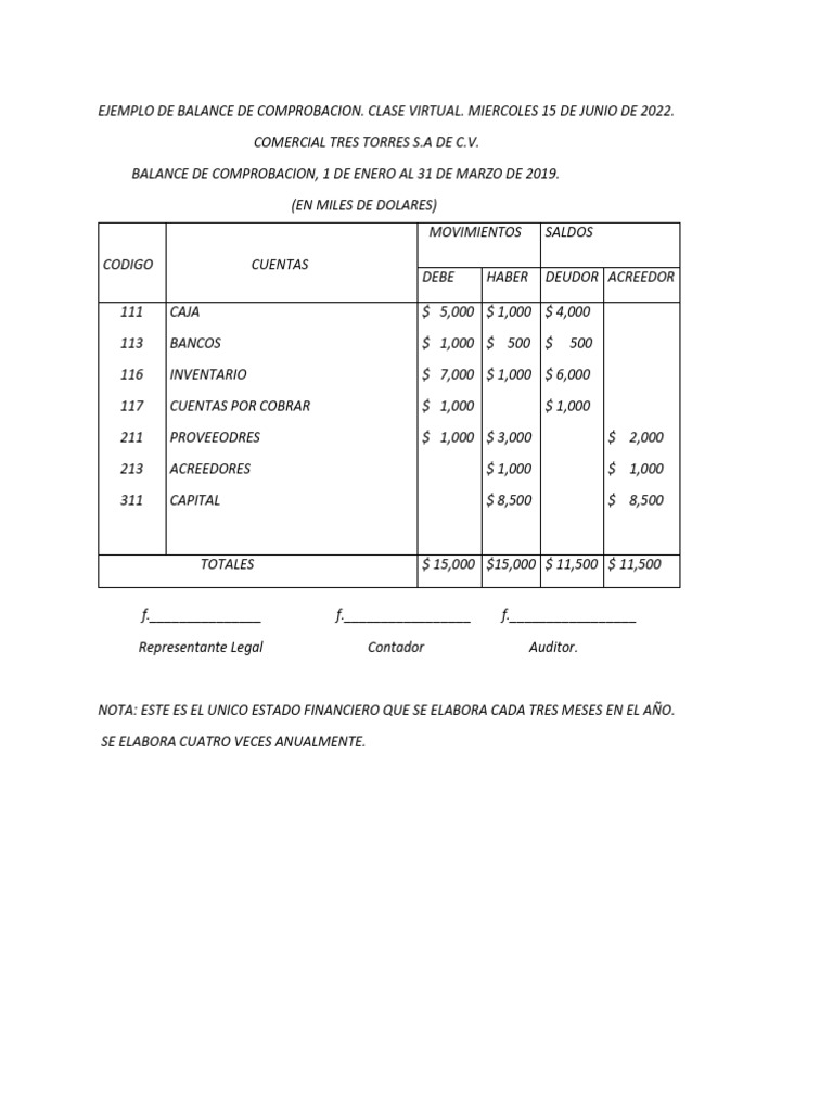 BALANCE COMPROBACION EJEMPLO | PDF