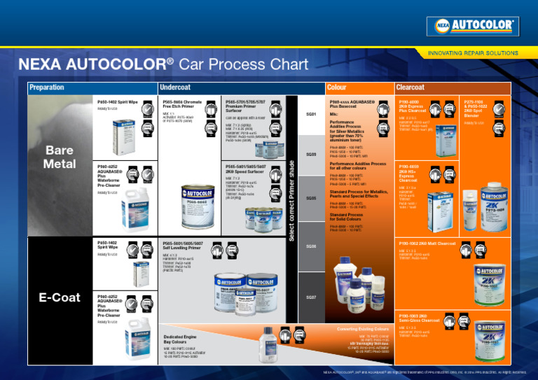 NEXA Autocolor Car Process Chart 2017 | PDF | Industrial Processes ...