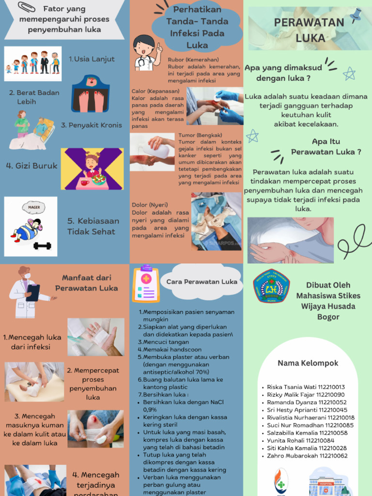 Leaflet kel.3&4 perawatan luka | PDF