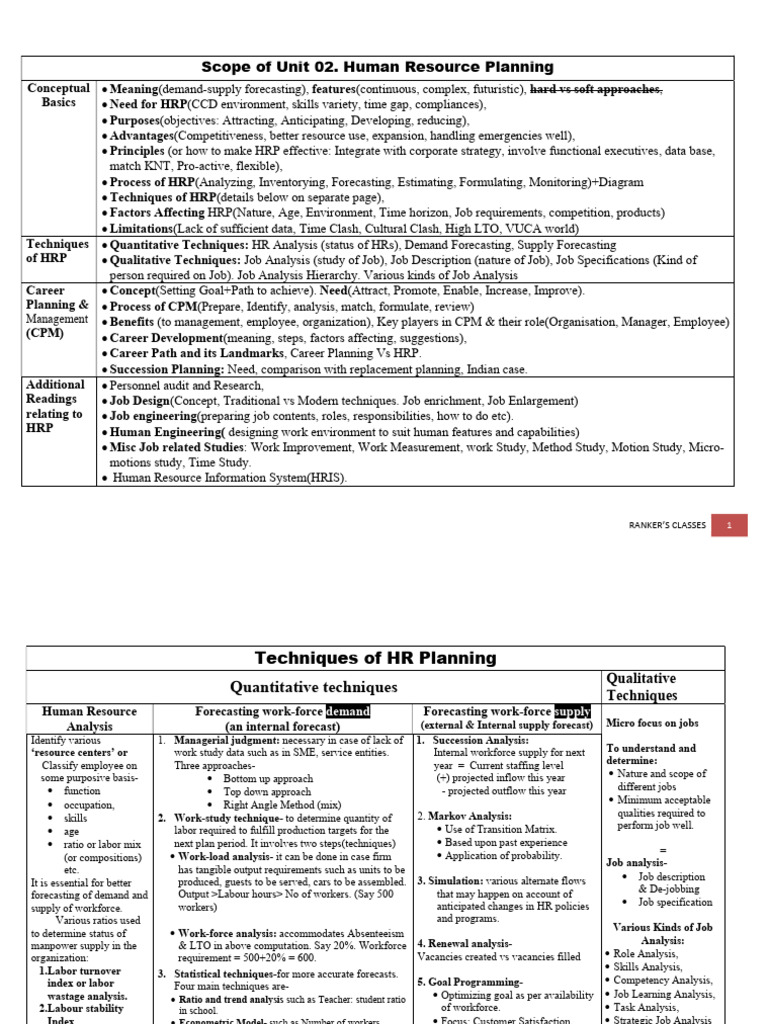 Crux of HRP+ Techniques of HRP | PDF