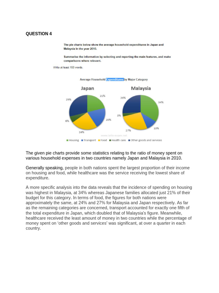 Ielts Task 1-Pie Chart | PDF