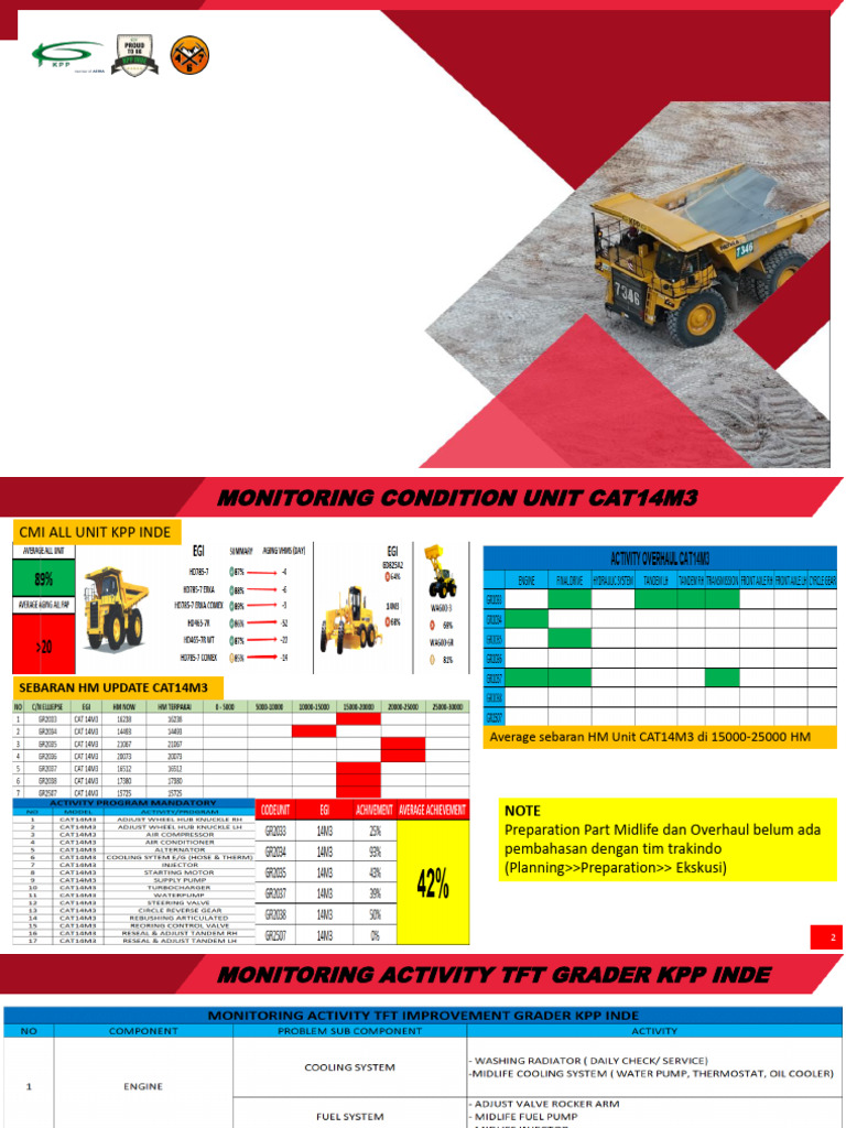 Meeting Kpp-Trakindo 18 April 2024 | PDF