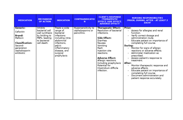 Cefoxitin - Drug Study | PDF