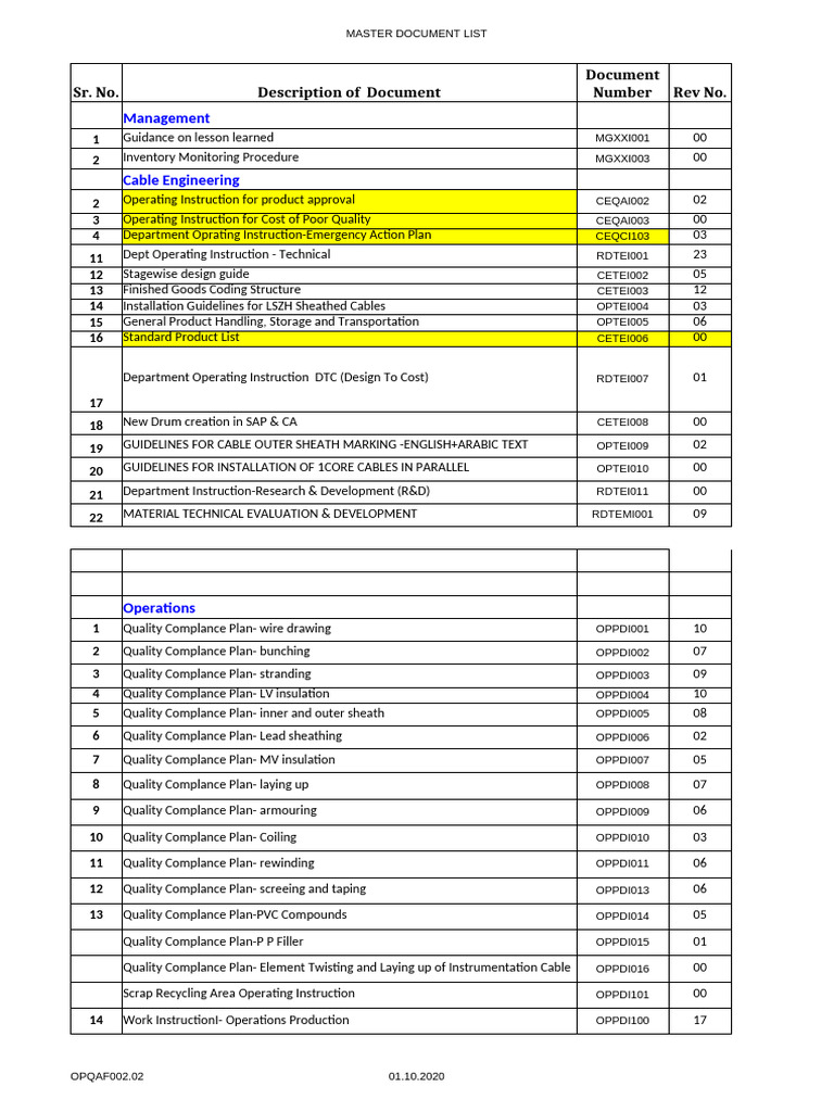 Master List For Document | PDF