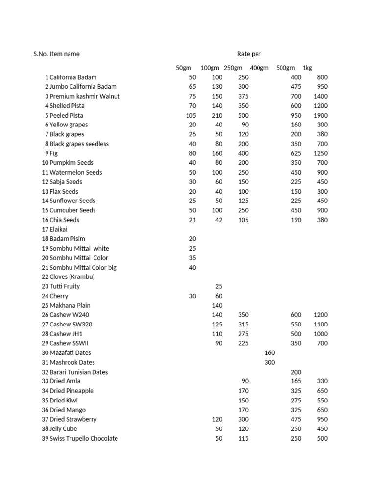Oasis Rate Chart | PDF