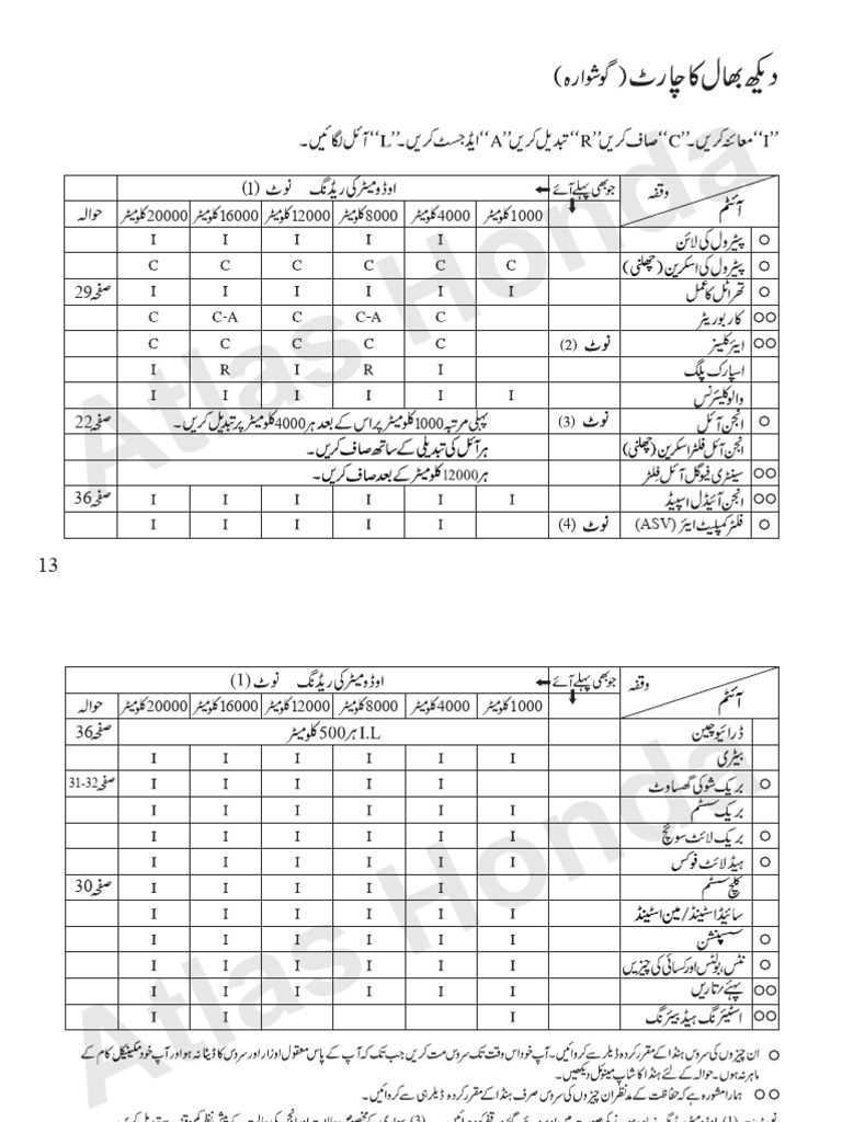 04 CG125 SE Operation Guide Compressed | PDF