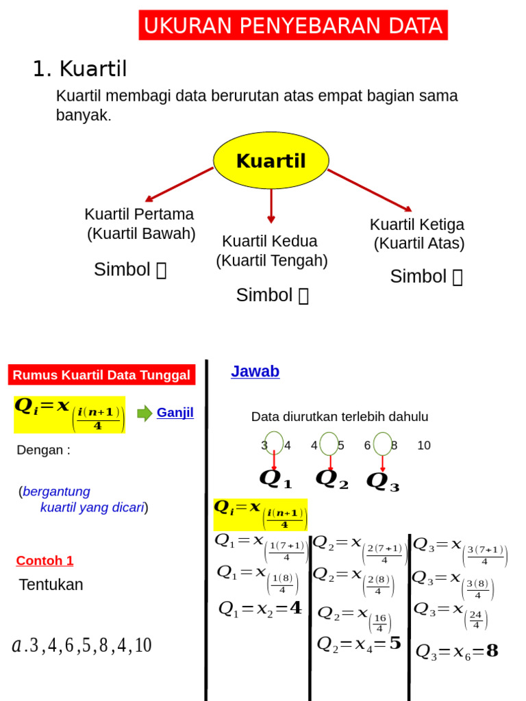 Ukuran Penyebaran Data | PDF