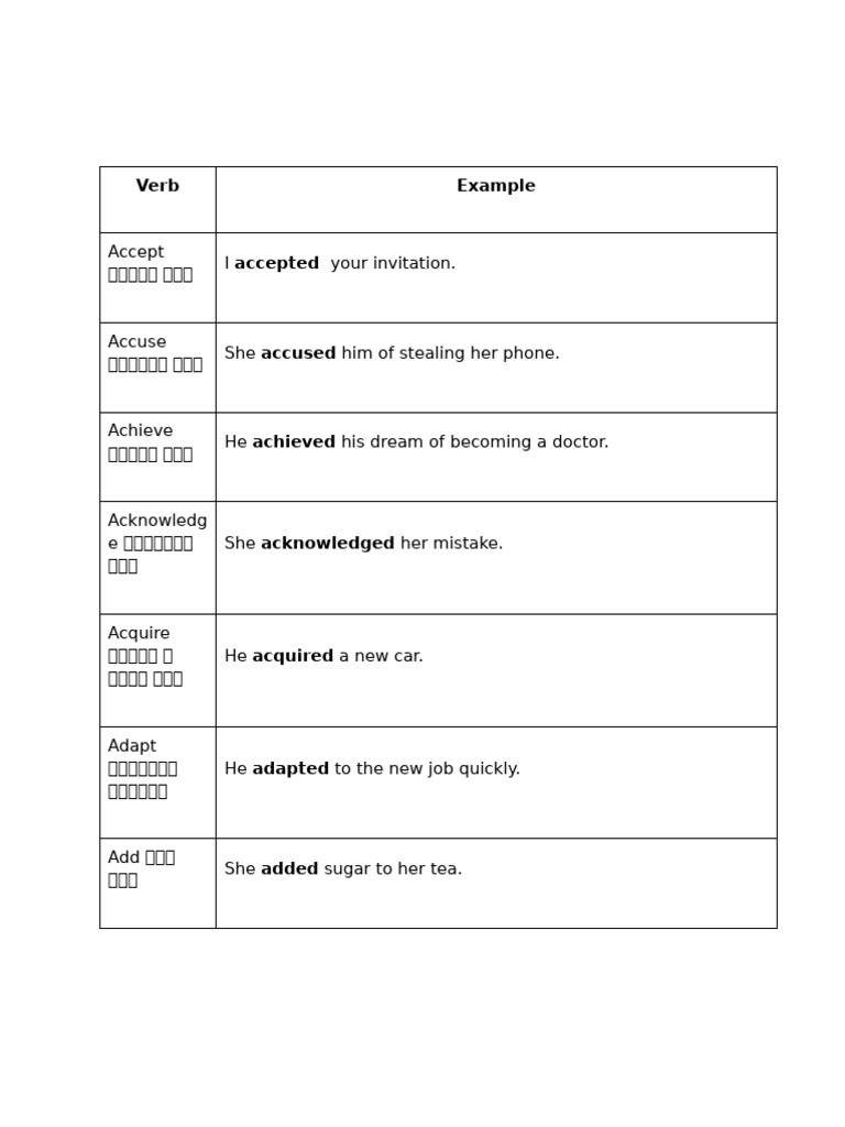 Verb List | PDF