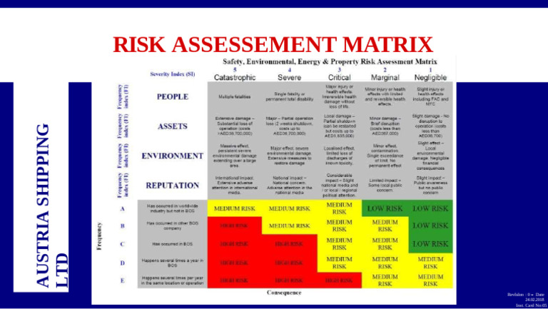 Card05 - Risk Assessment | PDF