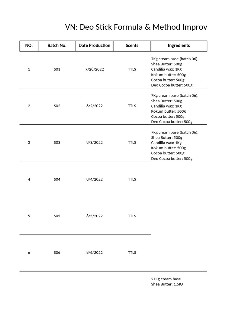 Deo stick sample record | PDF