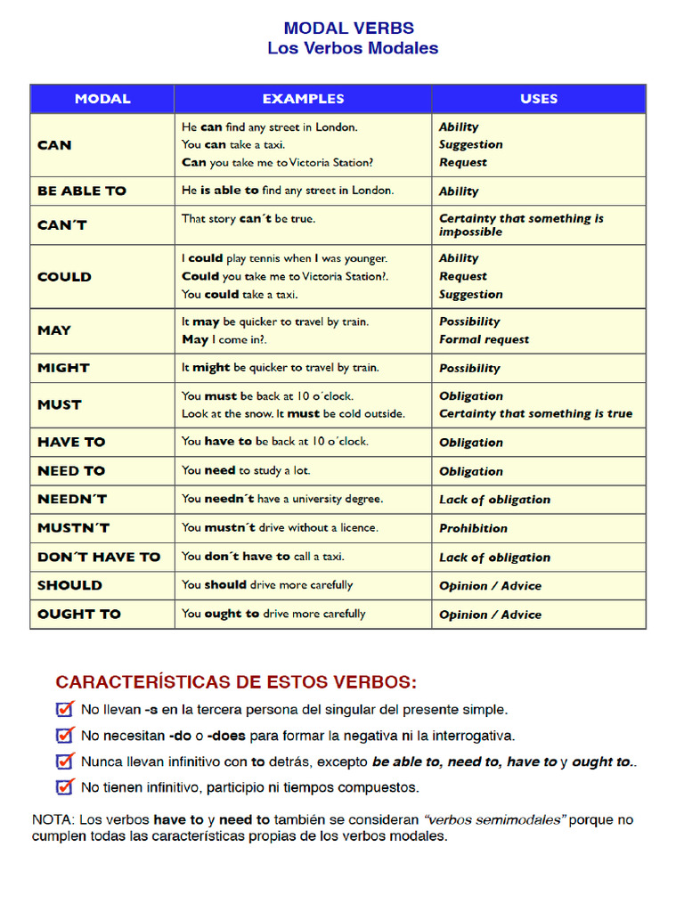 Modal Verbs | PDF