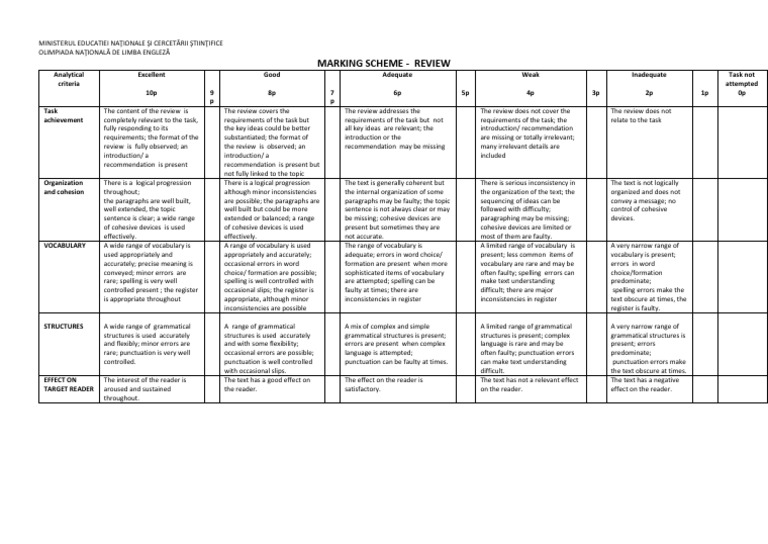 Marking Scheme - Review | PDF