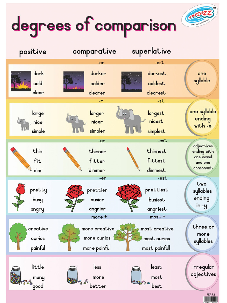 Degrees of Comparisons | PDF