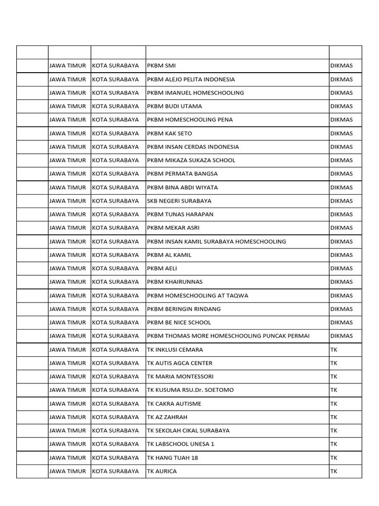 Daftar Peserta Webinar Pendidikan Inklusif | PDF