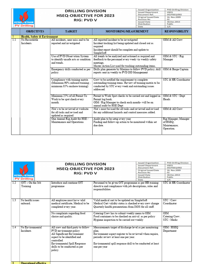 HSEQ-OBJECTIVE- PVD5. 2023. signed | PDF