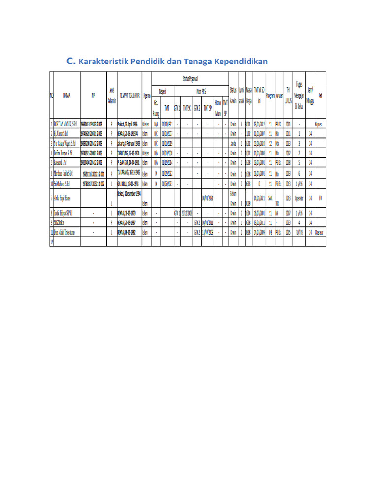 10.3 Daftar Pendidik Dan Tenaga Kependidikan | PDF