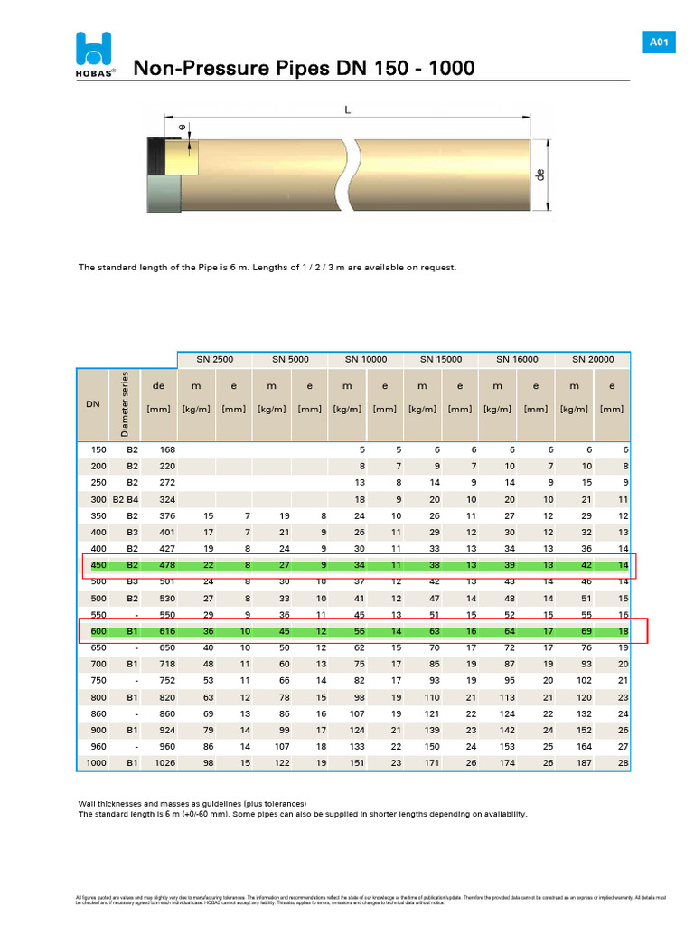 HOBAS Non-Pressure GRP Pipe Dimensions | PDF