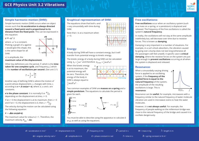 WJEC ALevel Physics Unit3 2 | PDF