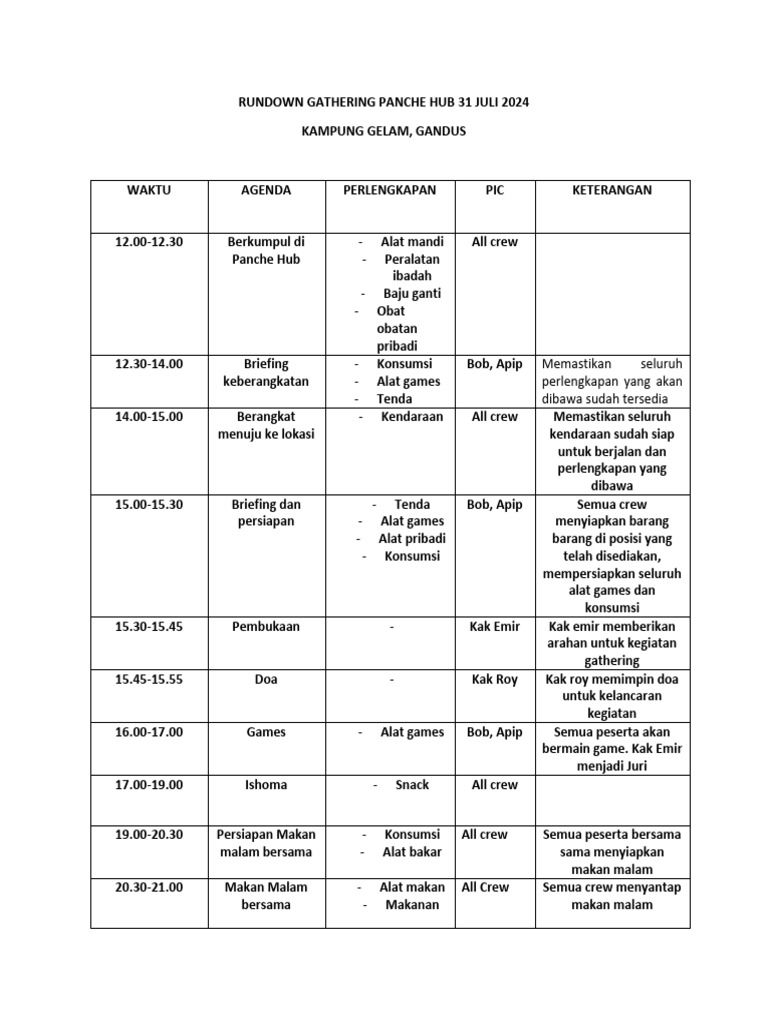 Rundown Publish Gathering 31 Juli 2024 | PDF