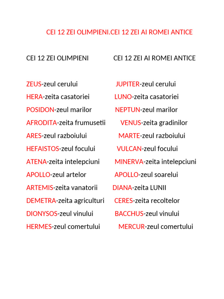 Cei 12 Zei Oimpieni Cei 12 Zei Ai Romei Antice | PDF